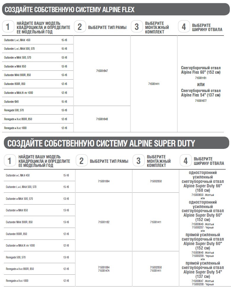 Рама Alpine Flex с быстросъемной системой 715001847